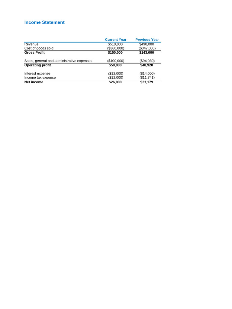 Inventory Turnover (Task) | PDF