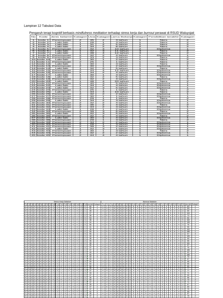 1-8 Tabulasi Data Dan Hasil Uji Statistik Rini | PDF