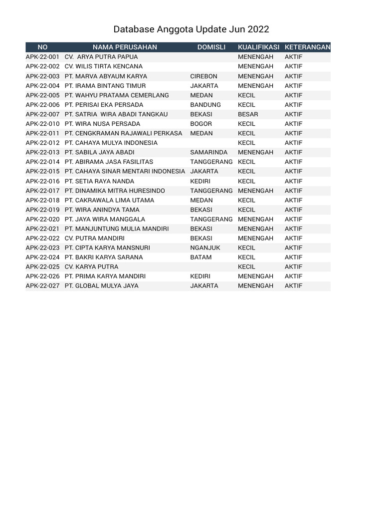 Database Anggota Aktif Jun 2022 | PDF
