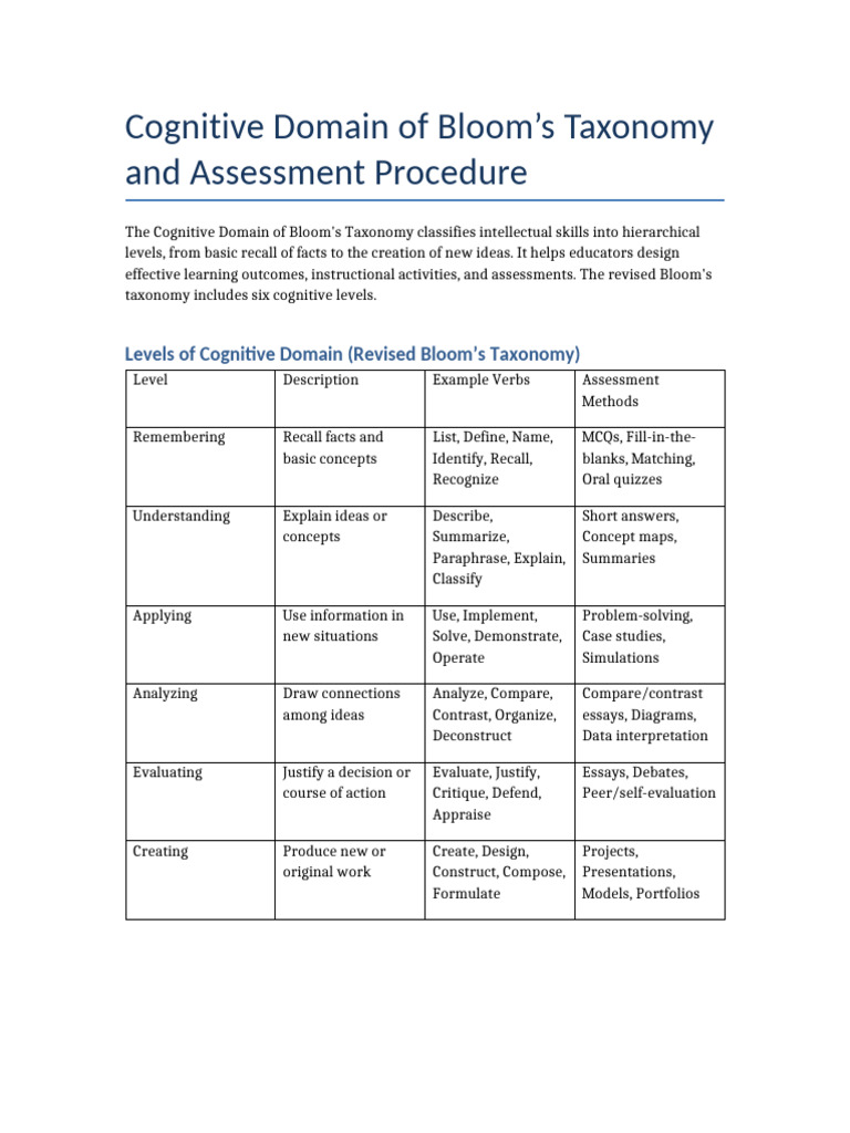Bloom's Taxonomy Cognitive Levels Guide | PDF | Engineering | Cognition