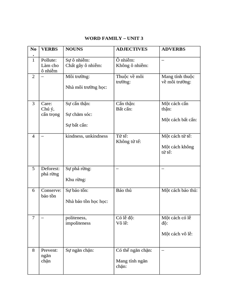 Word Family U3 | PDF