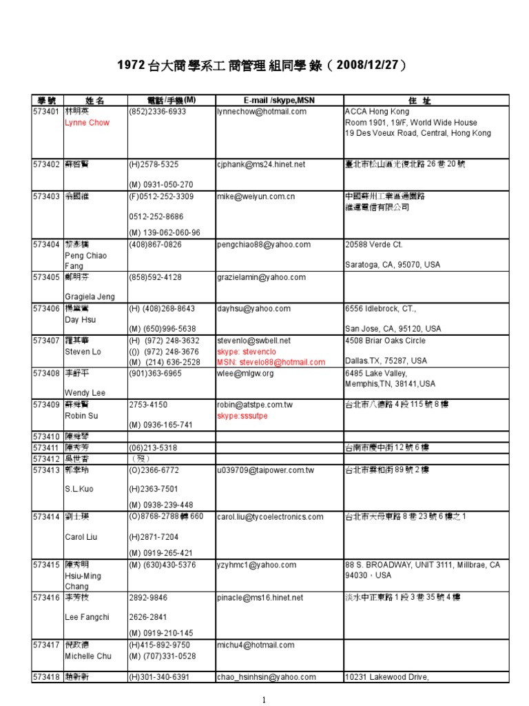 Charoenpokphand | PDF