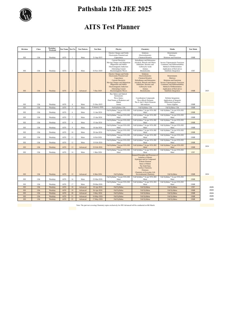 68badc0352073867ddf938ec ## AITS Test Planner | PDF | Electromagnetic ...