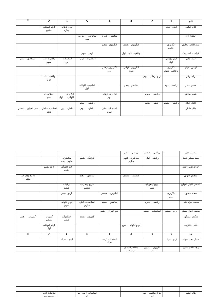 TEACHER WISE TIME TABLE Sample | PDF
