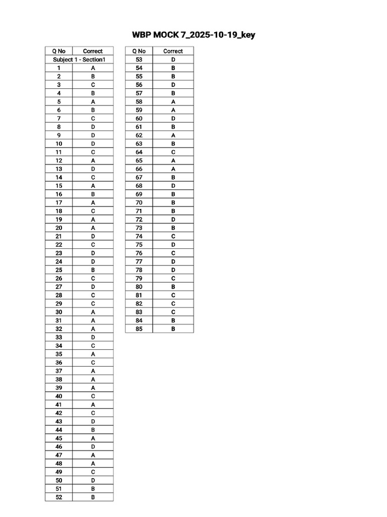 WBP MOCK 7 Key | PDF