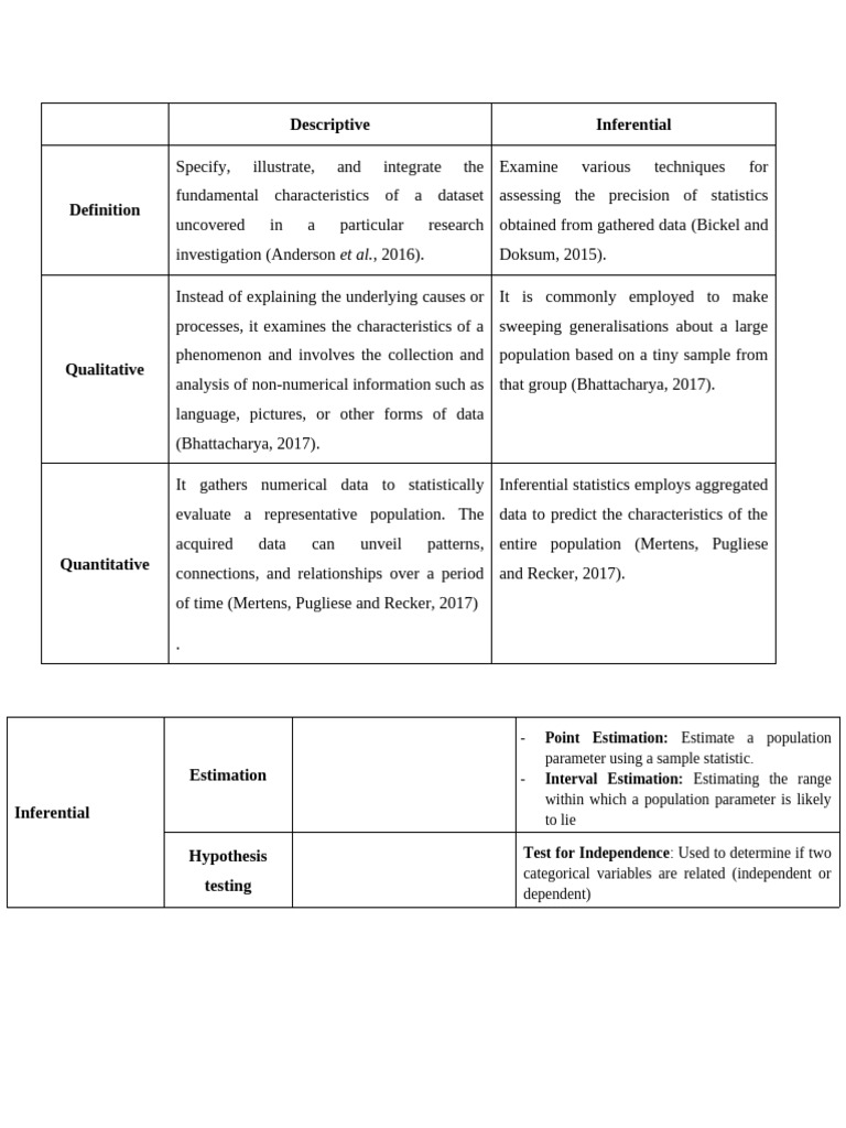 Descriptive | PDF | Regression Analysis | Dependent And Independent ...