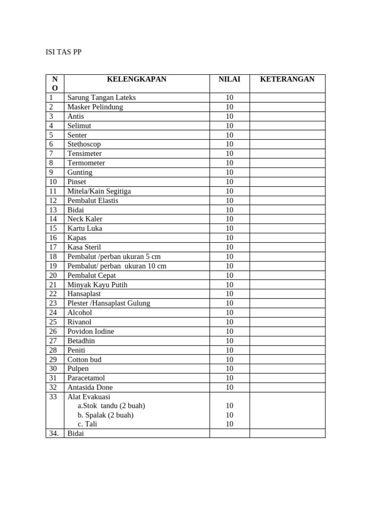 Daftar Isi Tas PP untuk Perawatan Pasien | PDF