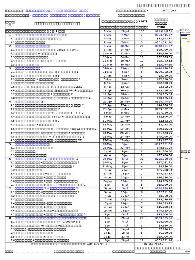 Construction Planning Spreadsheet | PDF