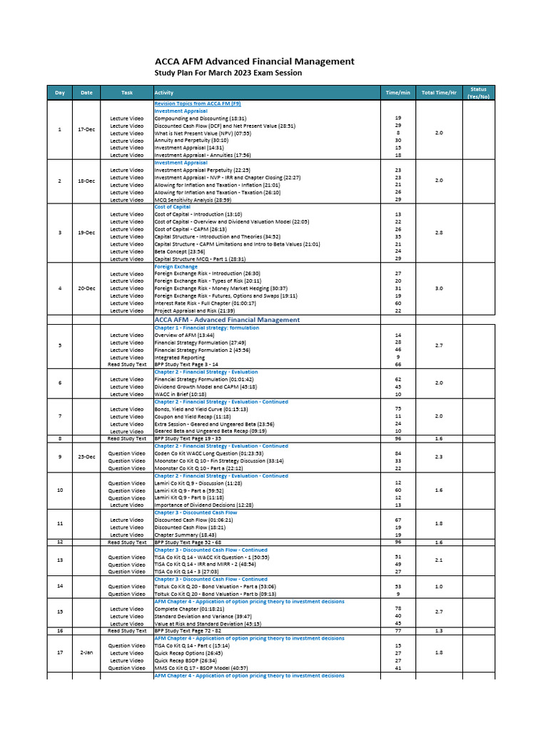 ACCA AFM Study Plan March 2023 | PDF | Net Present Value | Business