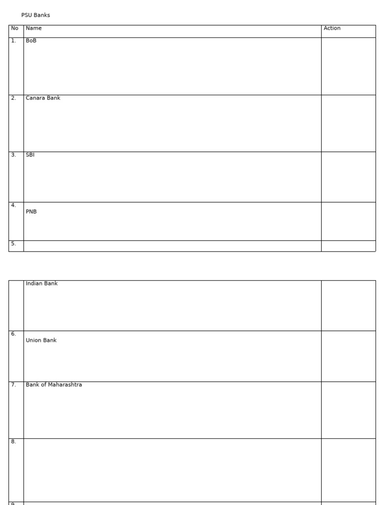 PSU Banks List and Actions | PDF