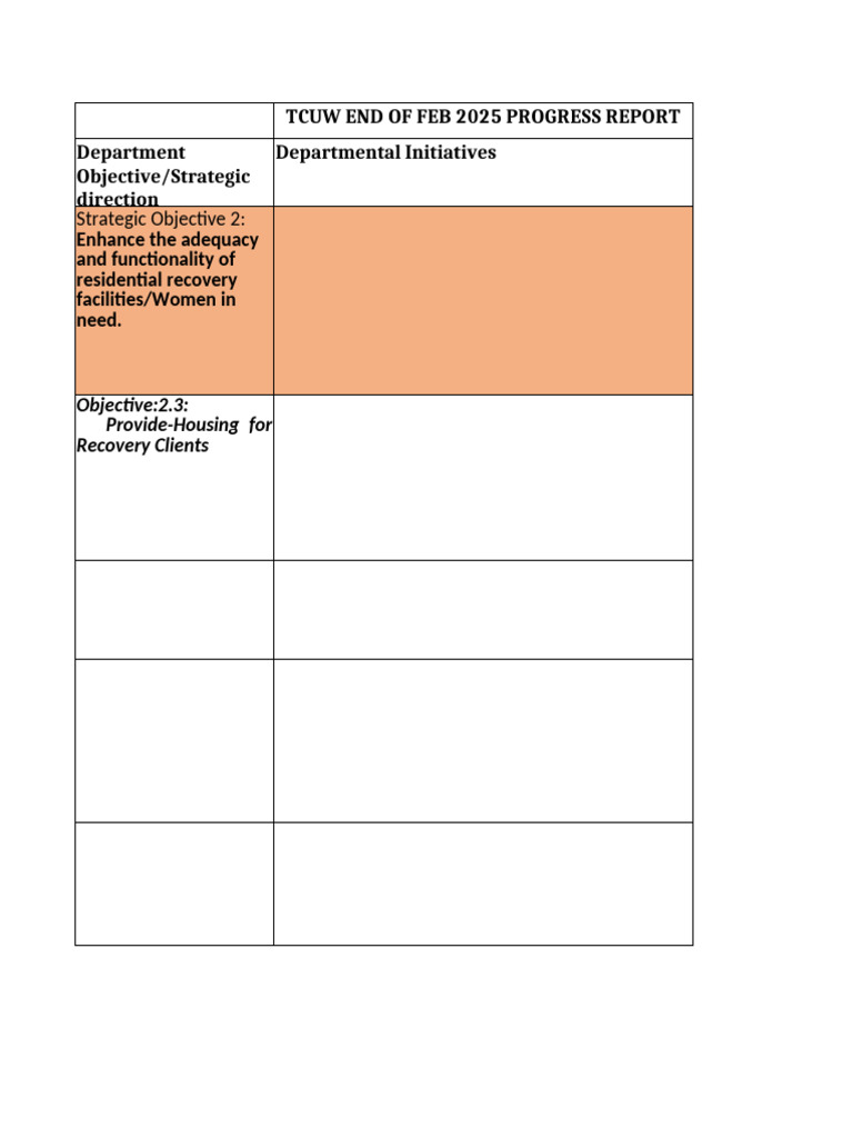 Report Template For Women May) 2025 | PDF