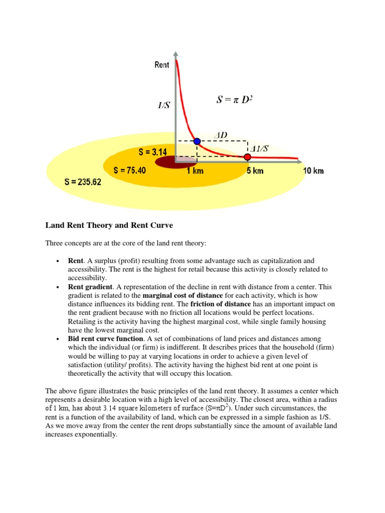 Land Rent Theory and Rent Curve | PDF | Marginal Cost | Profit (Economics)