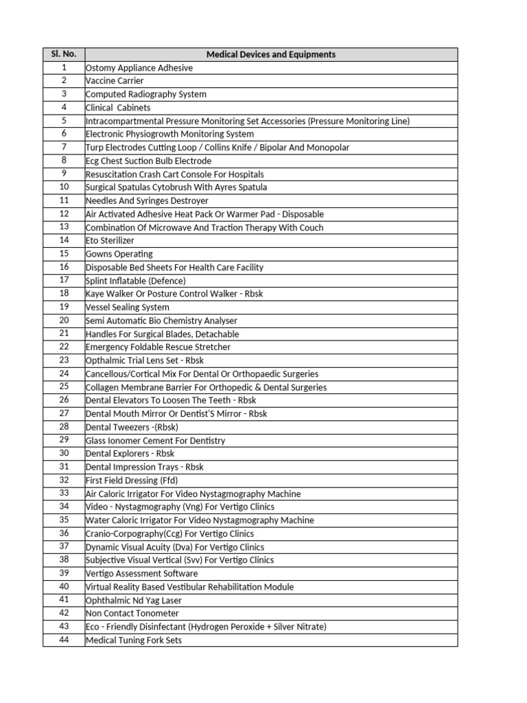 Comprehensive Medical Equipment List | PDF | Sterilization ...