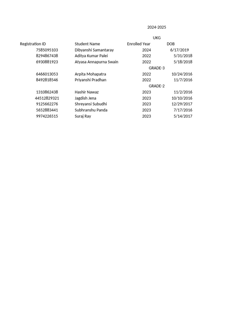 2024-2025 Student Enrollment Data | PDF