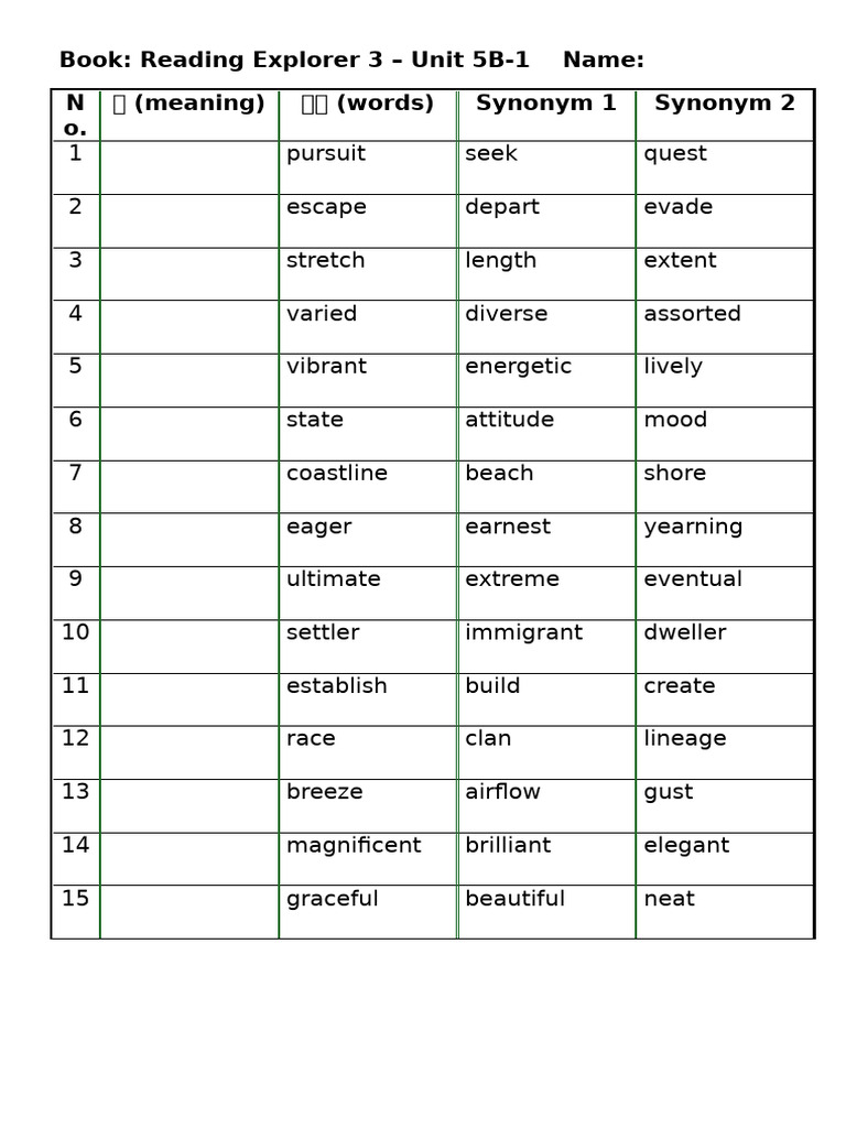 Unit 5b - Grade 8 | PDF
