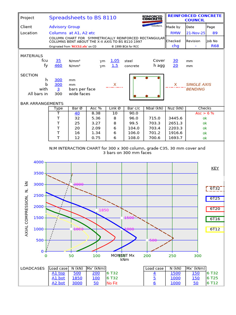 Column Chart Generation BS 8110 | PDF | Mechanics | Building Engineering