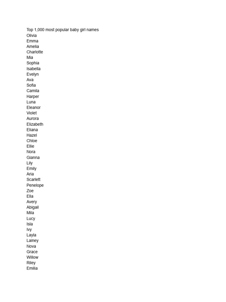 Top 1,000 Baby Girl Names List | PDF | Surname