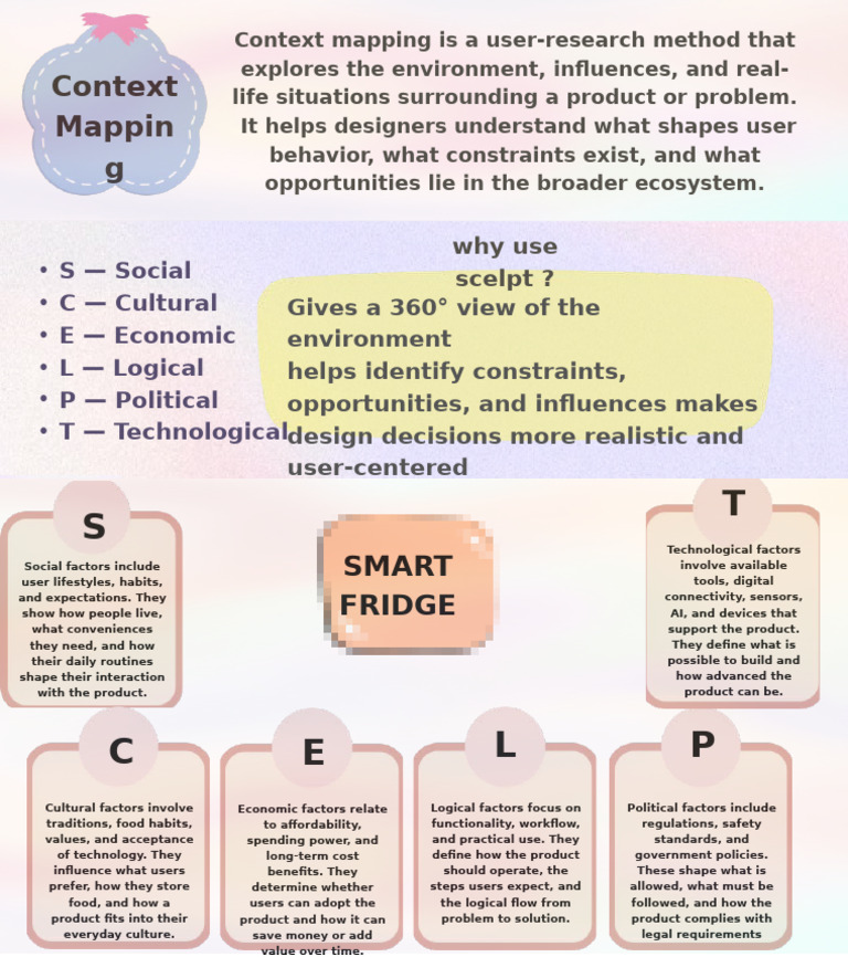 Context Mapping | PDF | Habits | Behavior