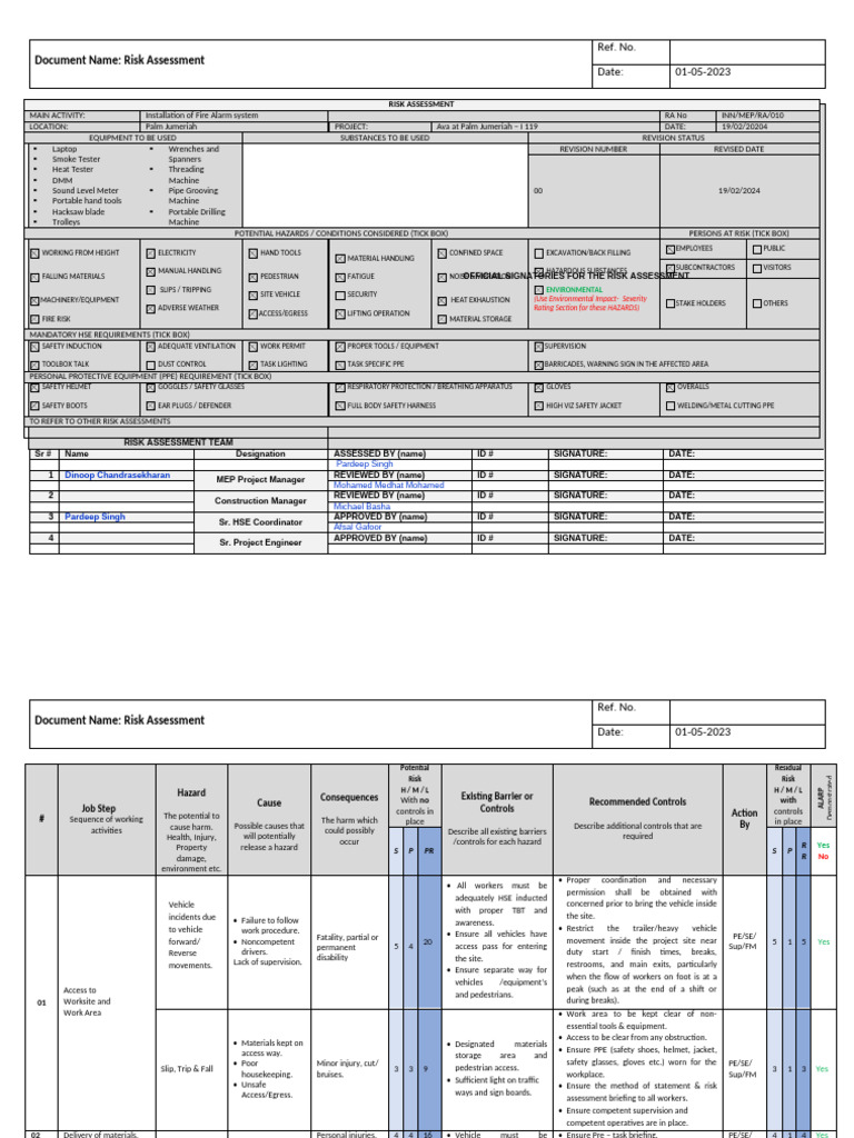 Risk Assessment | PDF | Personal Protective Equipment | Risk