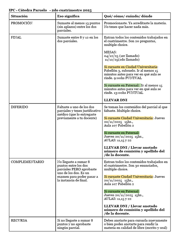 Condiciones de Acreditación CBC - 2C 2025 | PDF | Pruebas | Calificaciones