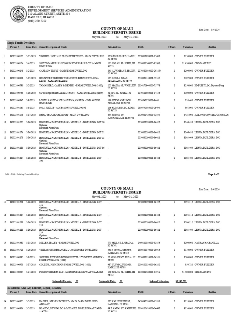 Maui Building Permits Report 2023 | PDF | Maui