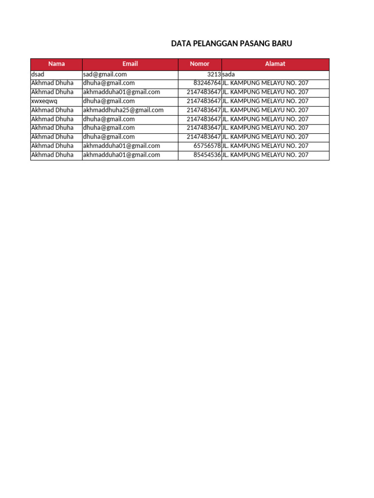 Data Pasang Baru (7) | PDF