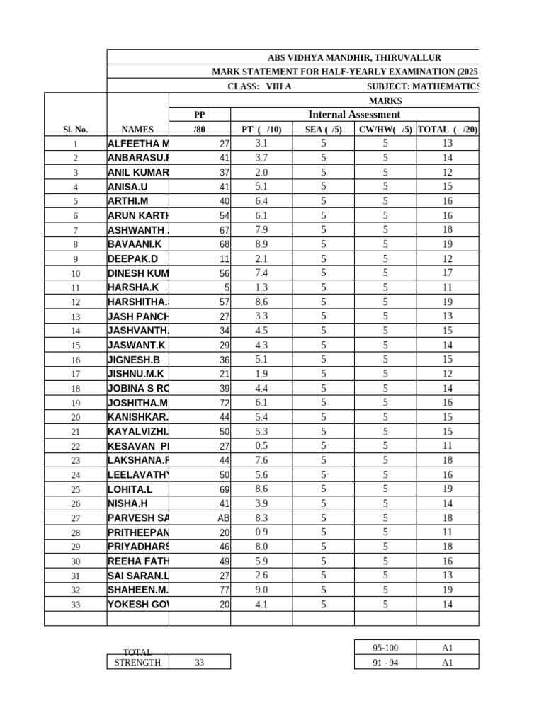 7,8,9 Half Yearly Mark List | PDF