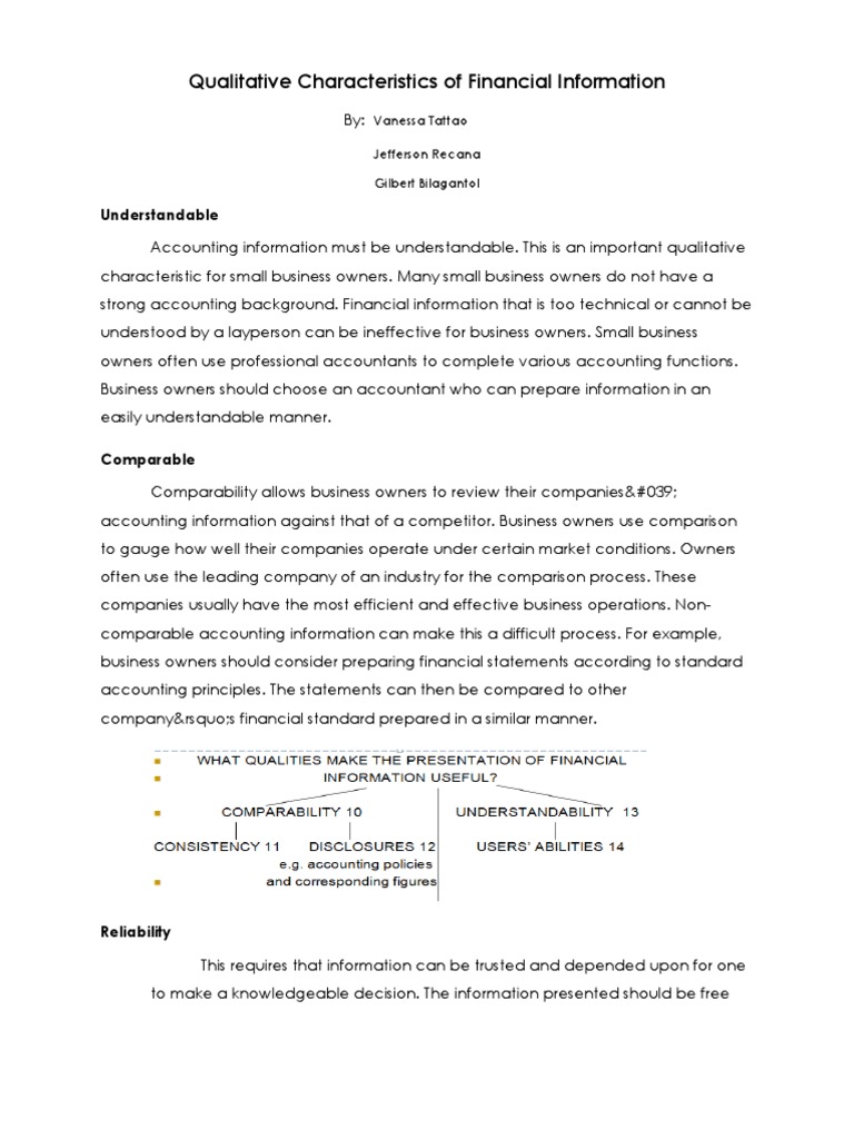 Qualitative Characteristics of Financial Information-Hand-Outs | PDF ...