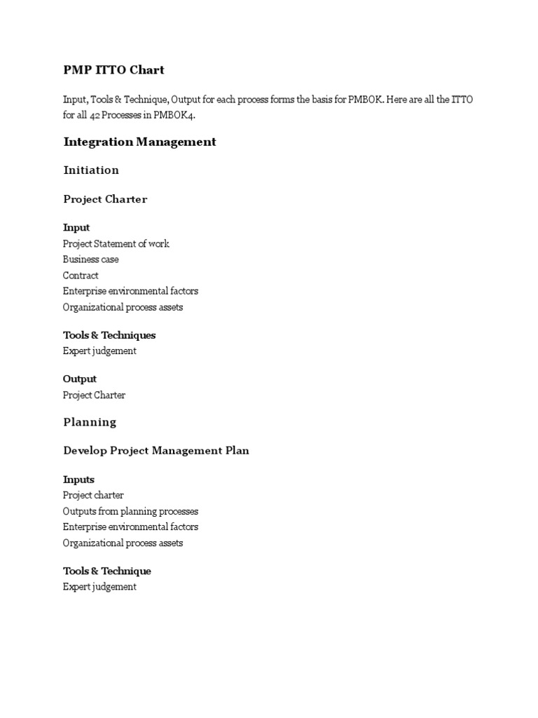 PMP Itto Chart | PDF | Risk Management | Project Management