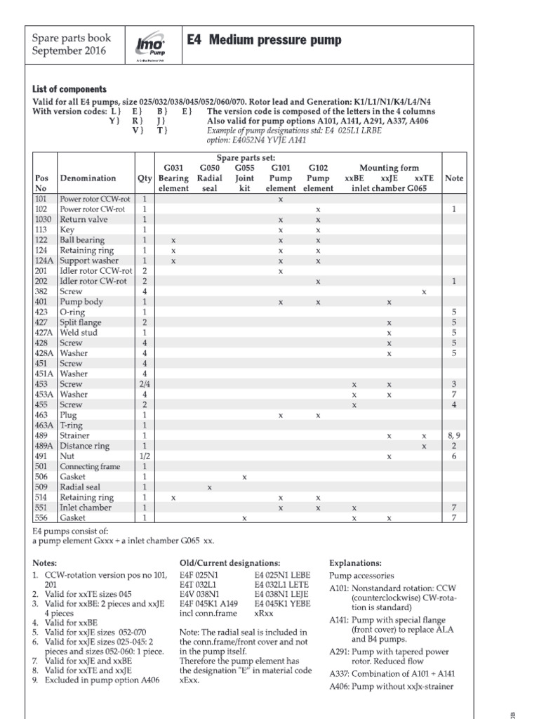 IMO-Pumps-Brochures-SP1207.02 042-043 E4 Medium Pressure Pump | PDF
