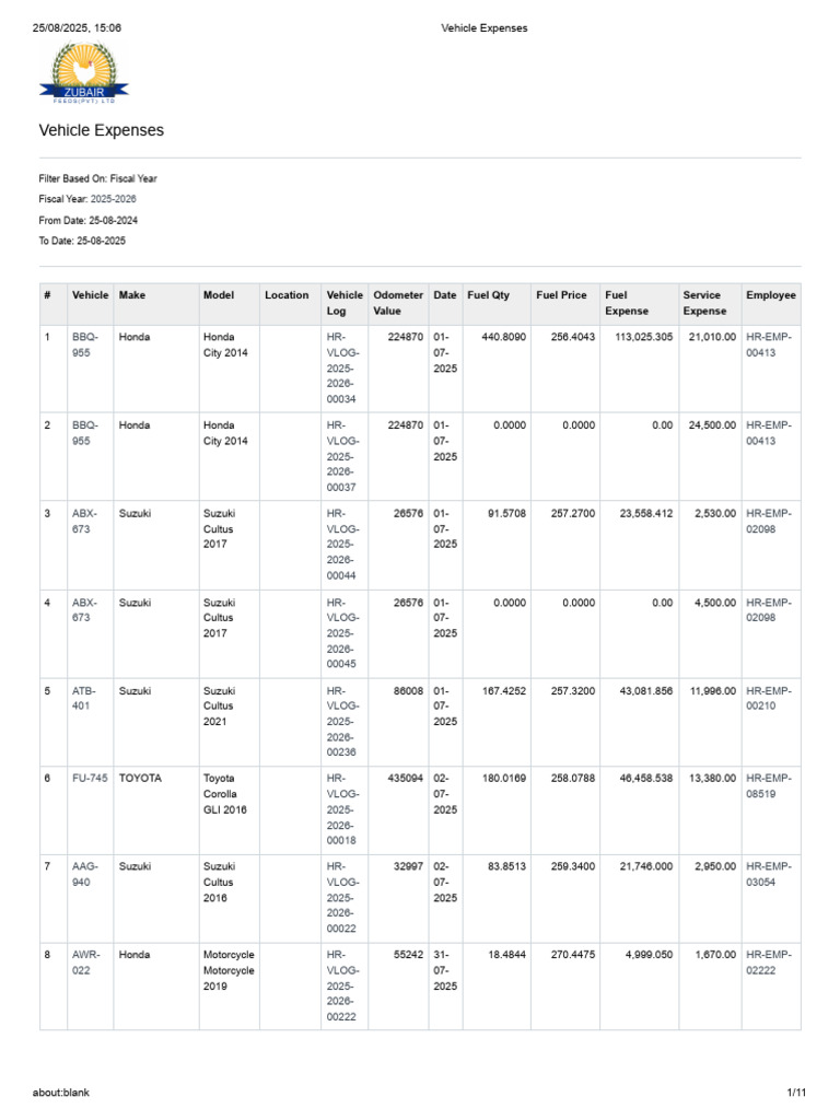 Vehicle Expenses Log FY 2025-2026 | PDF | Vehicle Industry | Motor Vehicle
