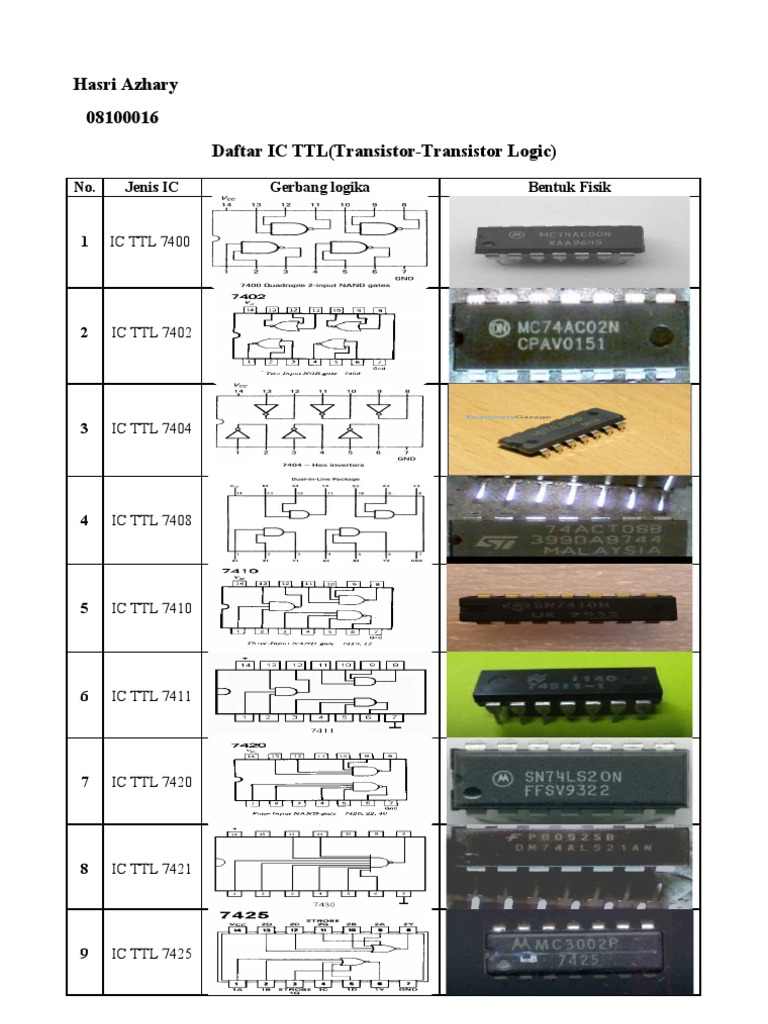 Daftar IC TTL | PDF | Komputer