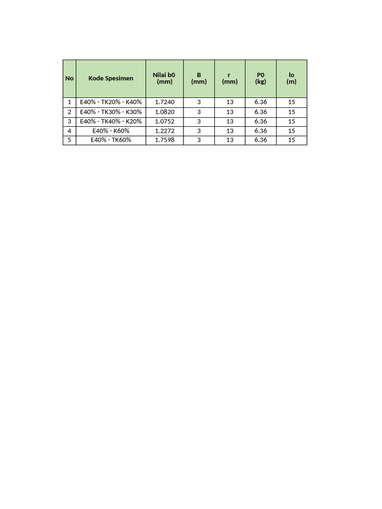 Hasil Uji Keausan Rian Itda 28-7-25 | PDF