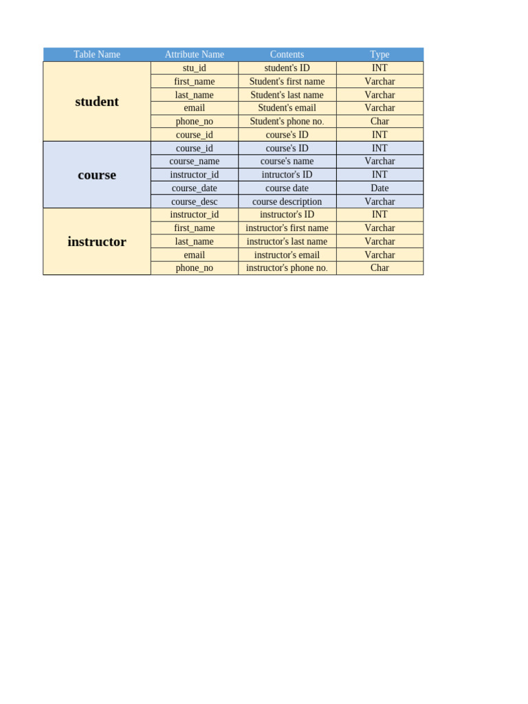 Langauge Department Project Data Dictionary | PDF | Computer Programming | Computing