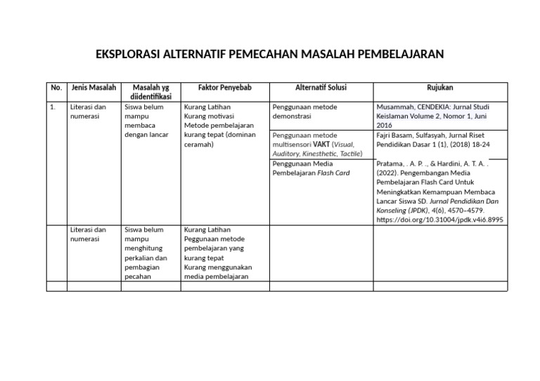 Contoh Matriks Alternatif Solusi | PDF