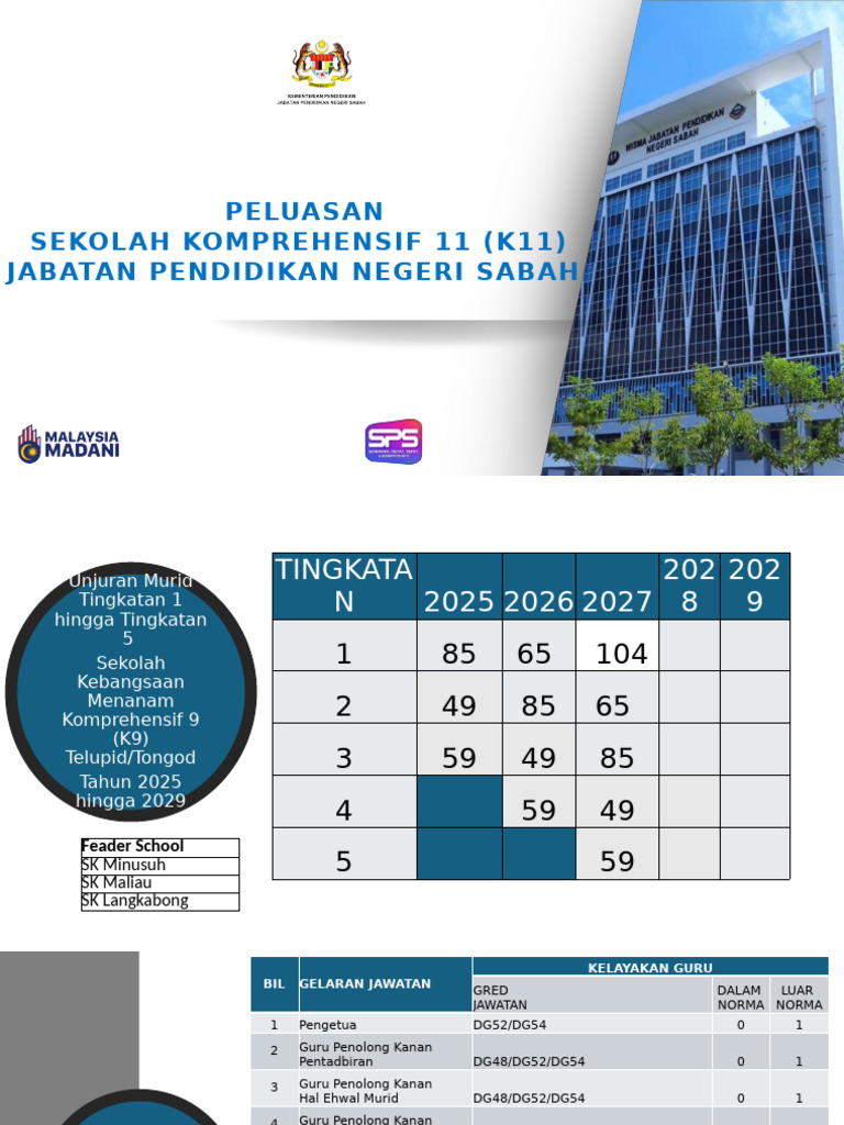 k11 JPN Sabah SK Menanam | PDF