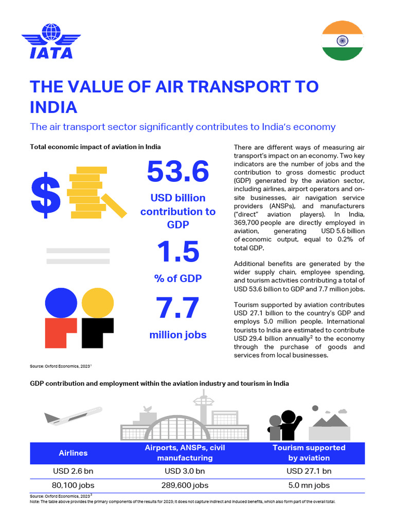 Value of Air Transport To India | PDF | Gross Domestic Product | Transport