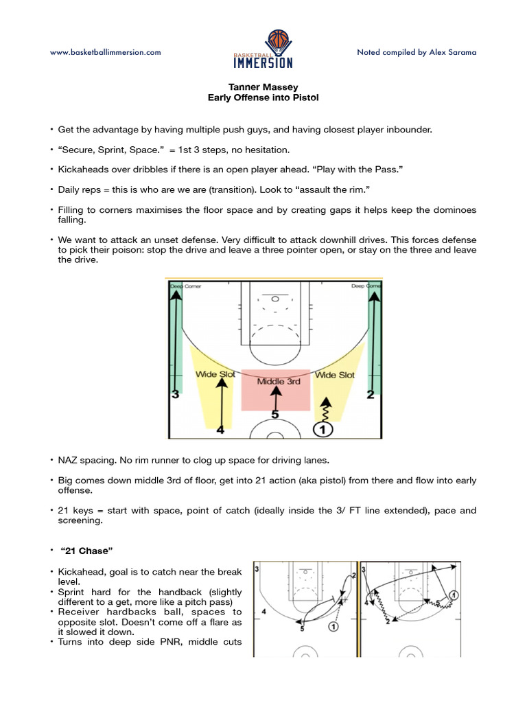 Early Offense Strategies in Pistol Offense | PDF | Sports | Ball Games