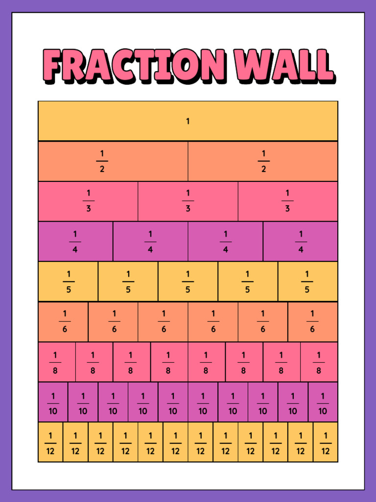Fraction Wall Mathematics Poster Colorful Table | PDF