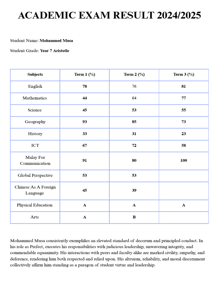 Academic Exam Result 20242025 | PDF