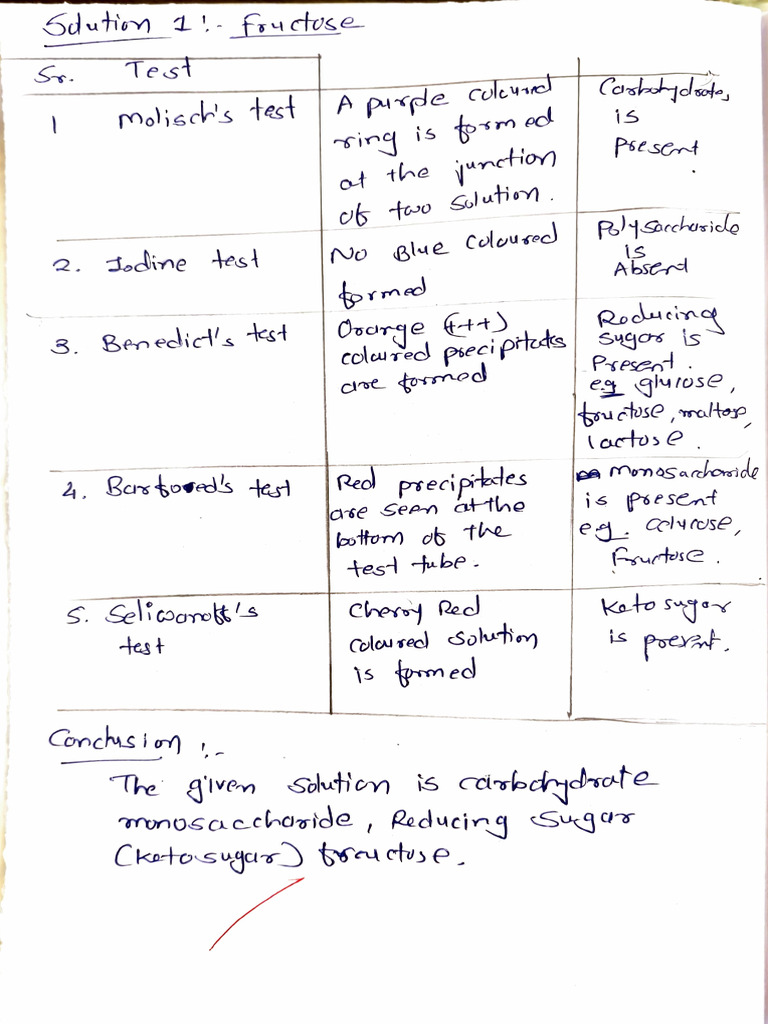 Carb Test | PDF