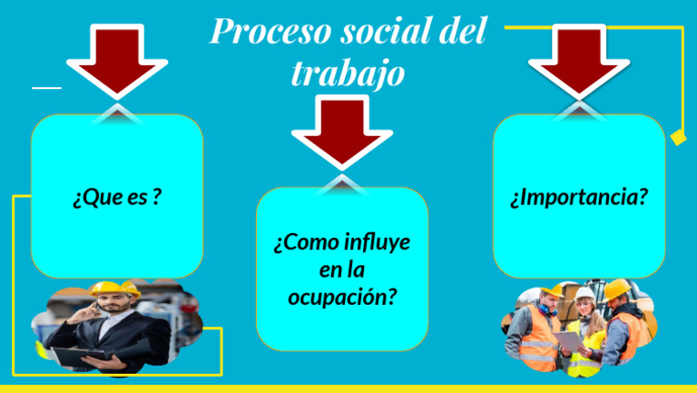 Proceso Social Del Trabajo | PDF