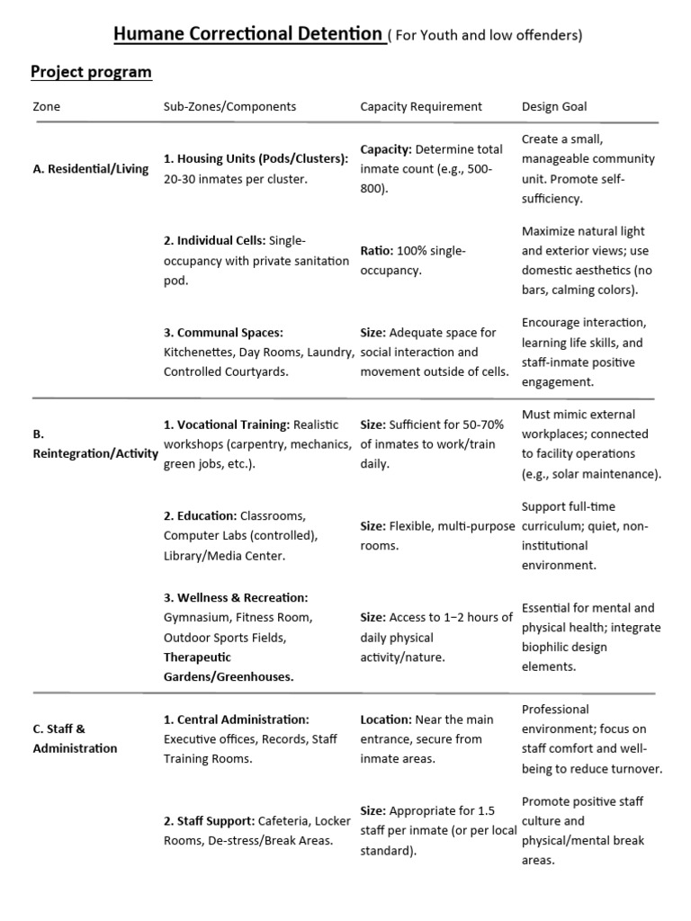 Humane Correctional Facility Design Guide | PDF | Rehabilitation (Penology)