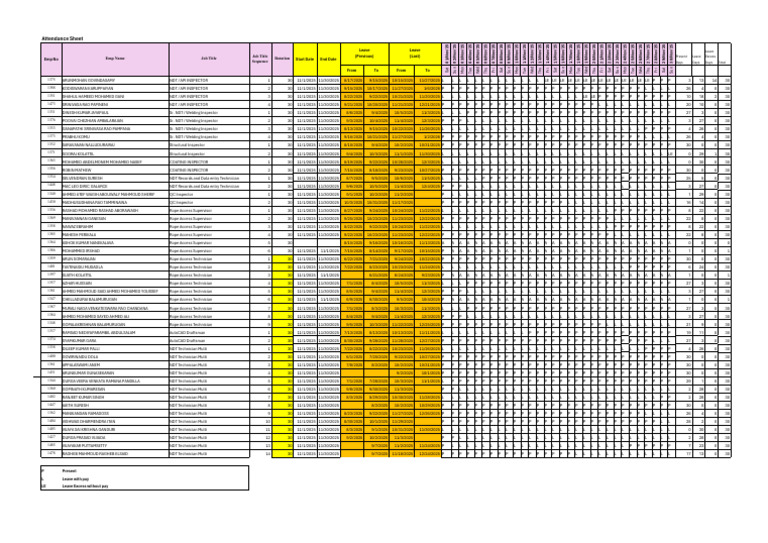 November 2025 Attendance - USSC PDF | PDF