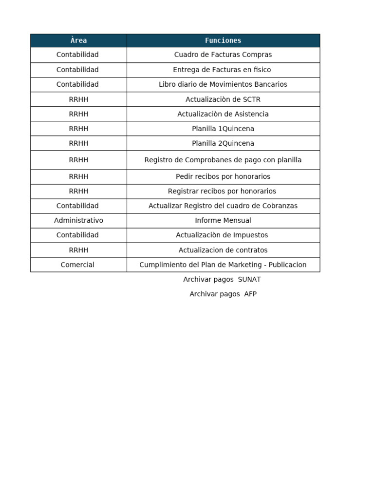 Actividades Del Area | PDF