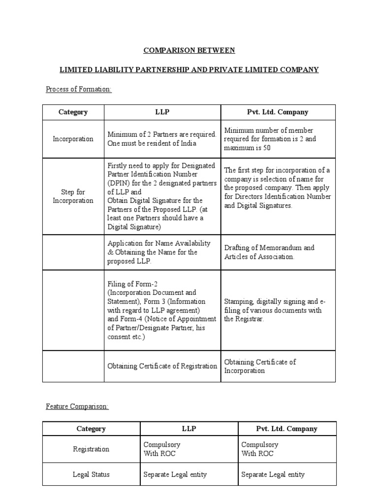 LLP vs. Pvt. Ltd. Company | Limited Liability Partnership | Partnership
