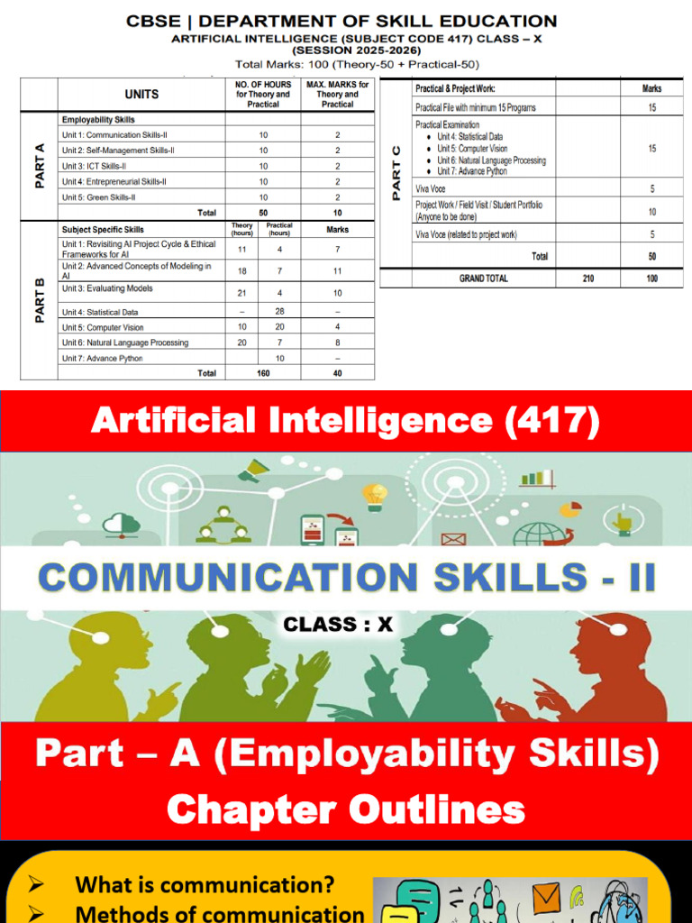 Communication Skills Notes AI-417 | PDF | Communication | Nonverbal ...