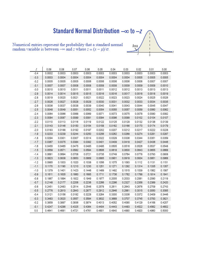Z Standard Normal Distribution | PDF | Normal Distribution ...