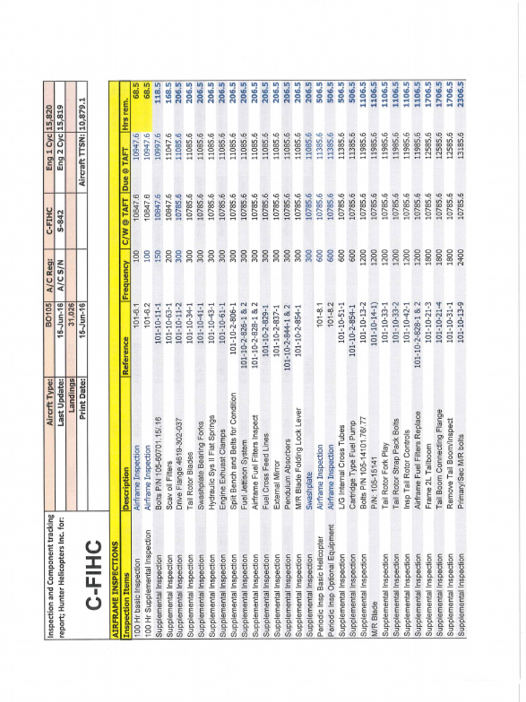 Status - Report - Engine For Sale 2 | PDF