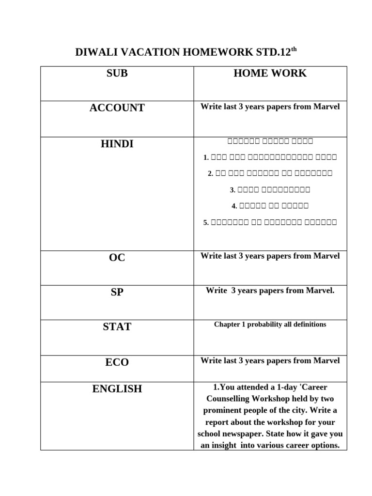 Diwali Vacation Homework STD 12 2025 | PDF